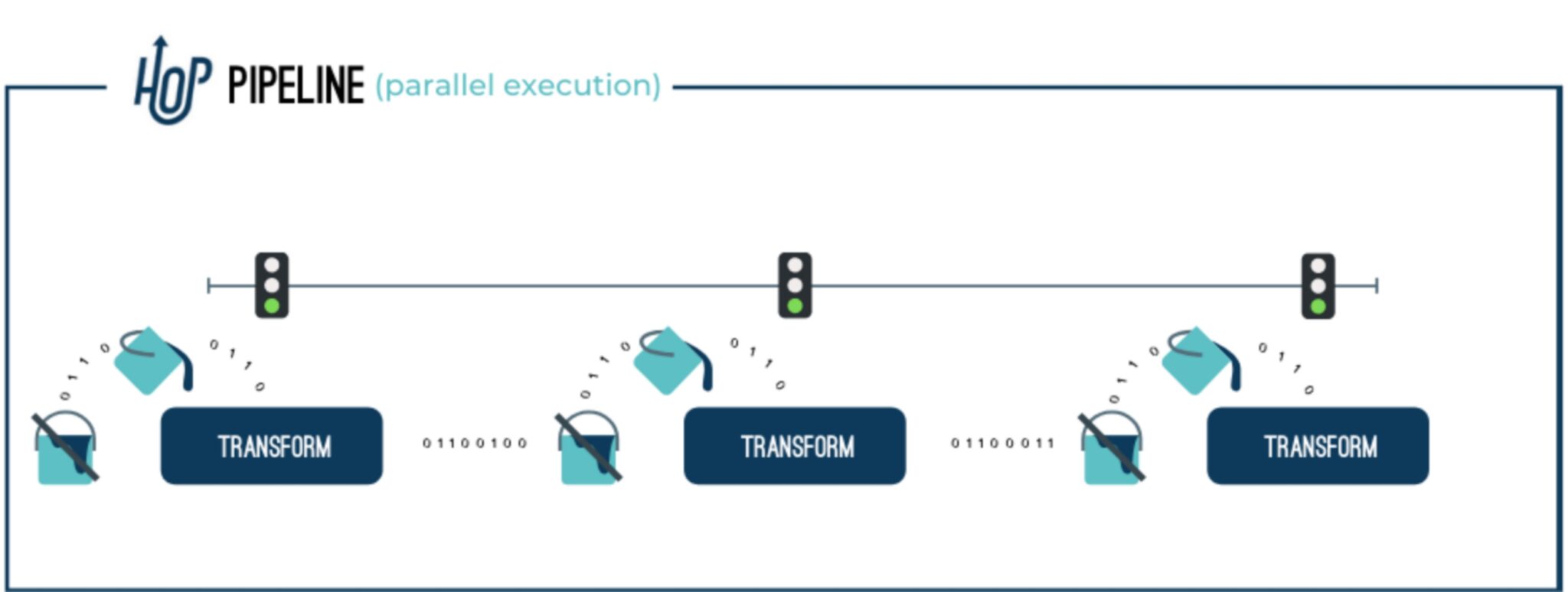 Comparison of and migrating from PDI/ Kettle to Apache HOP Comparison of and migrating from PDI/ Kettle to Apache HOP