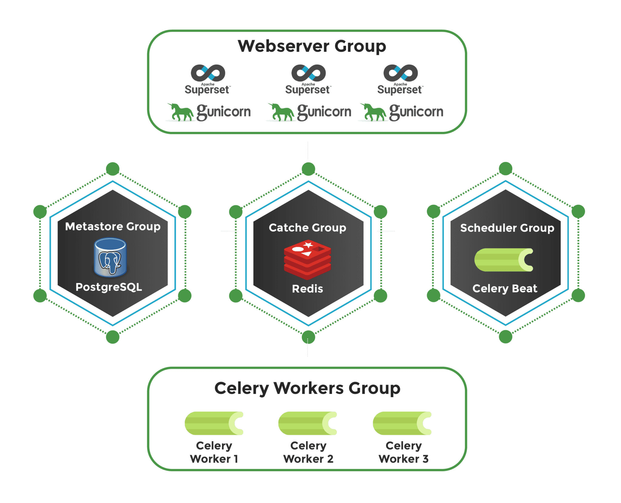 How Apache Superset transforms data analysis workflow