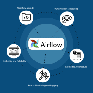 Streamlining Apache HOP Workflow Management with Apache Airflow