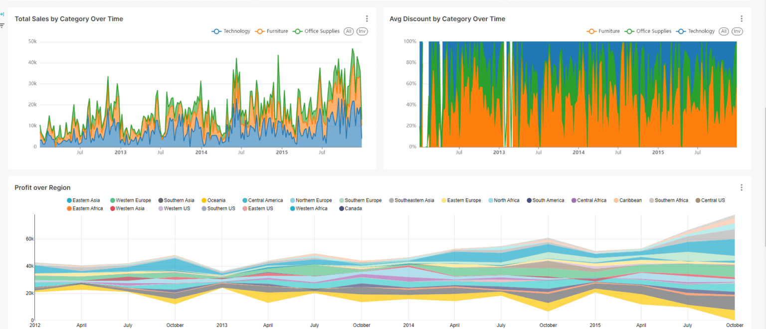 How Apache Superset transforms data analysis workflow