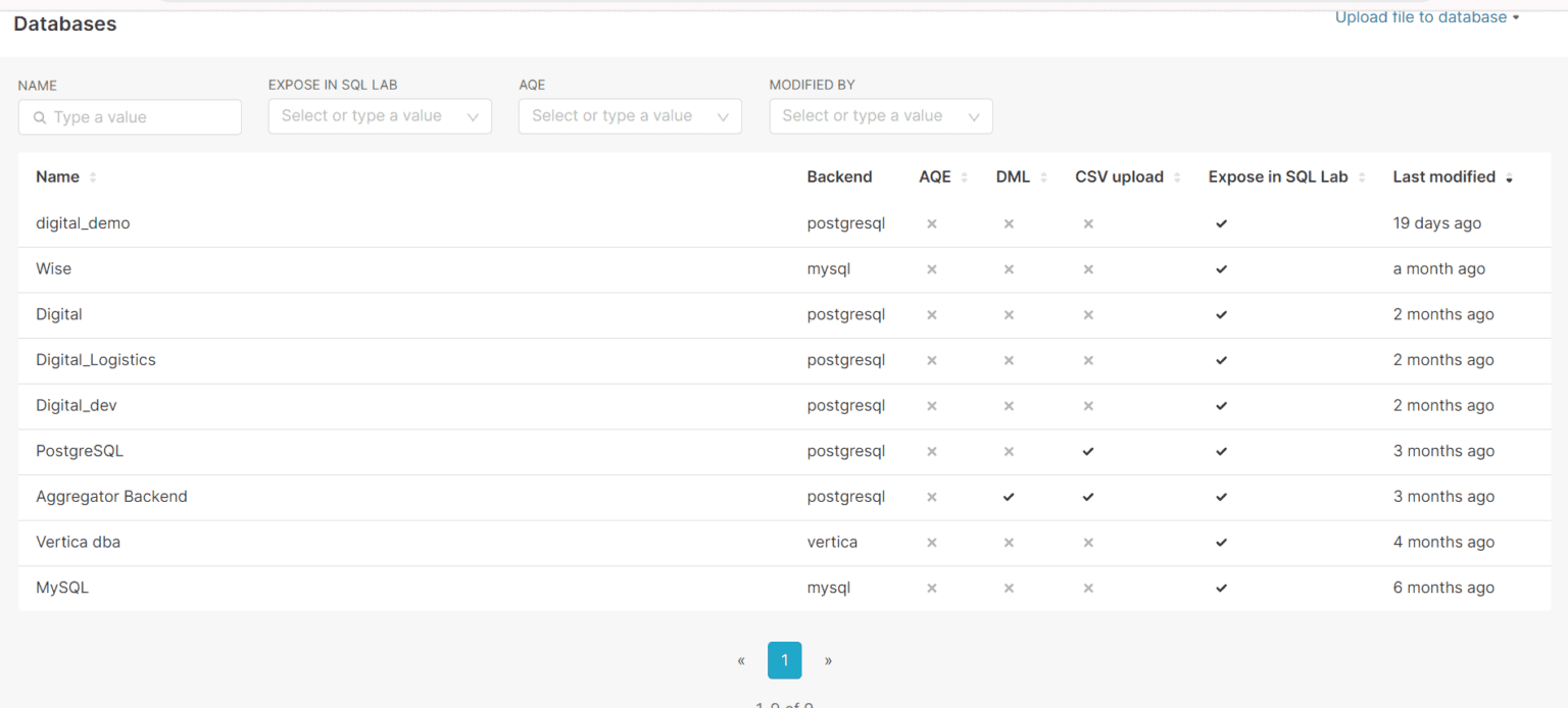 How Apache Superset transforms data analysis workflow