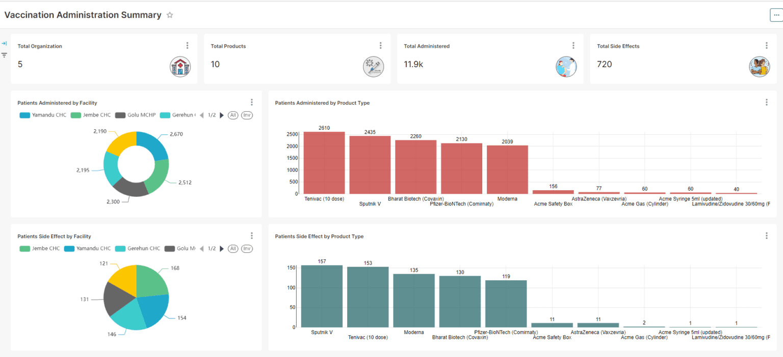 How Apache Superset Transforms Data Analysis Workflow