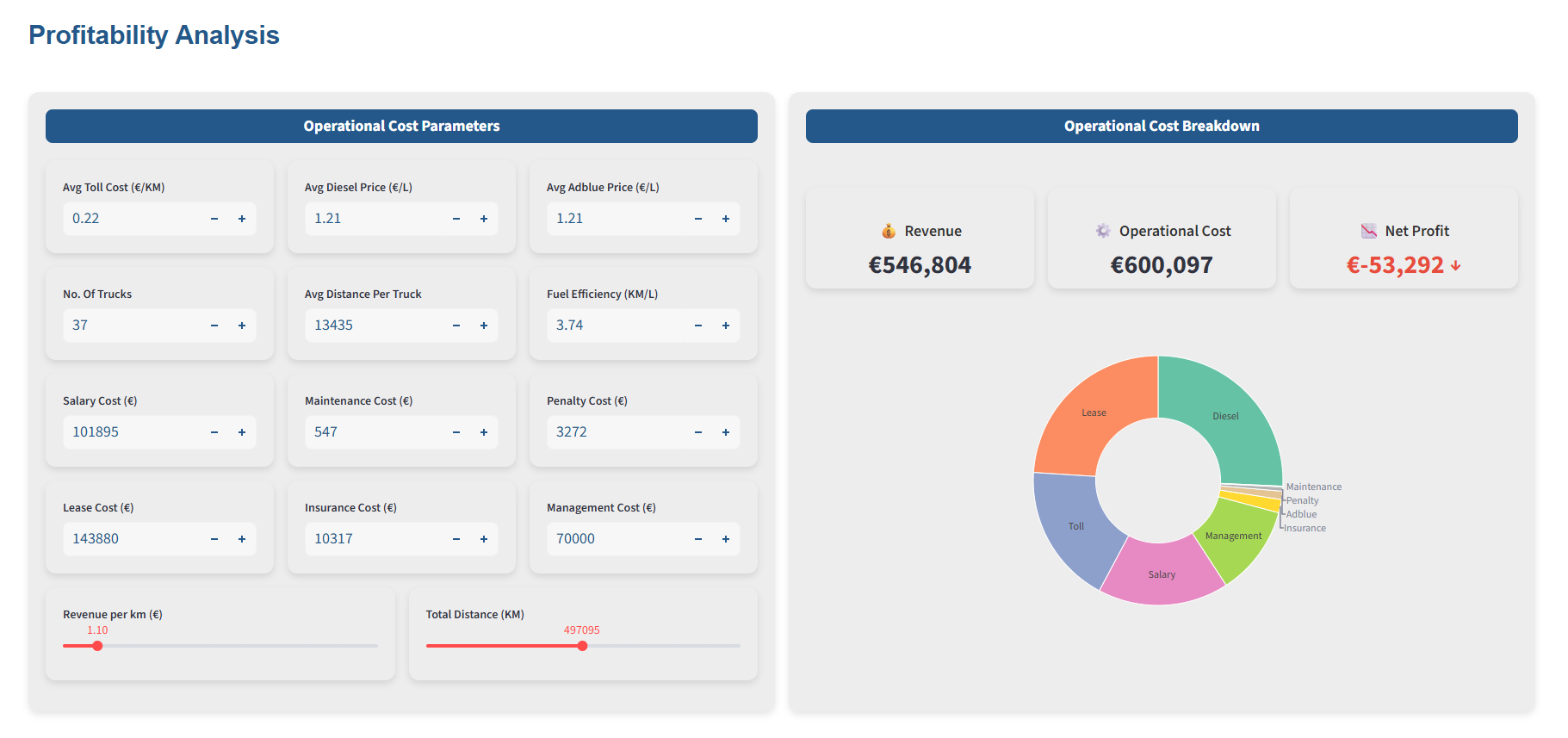 Streamlit Powered What If Analysis for Faster Simulation and Strategic ...
